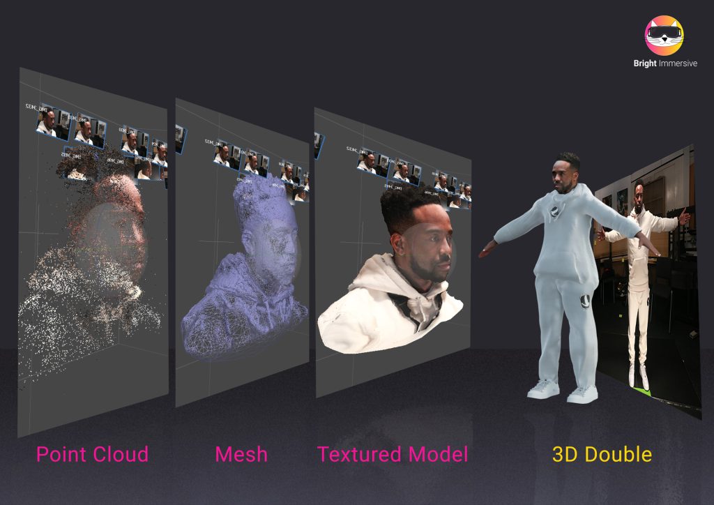 Bright Immersive – creating 3D immersive experiences - Big Knowledge